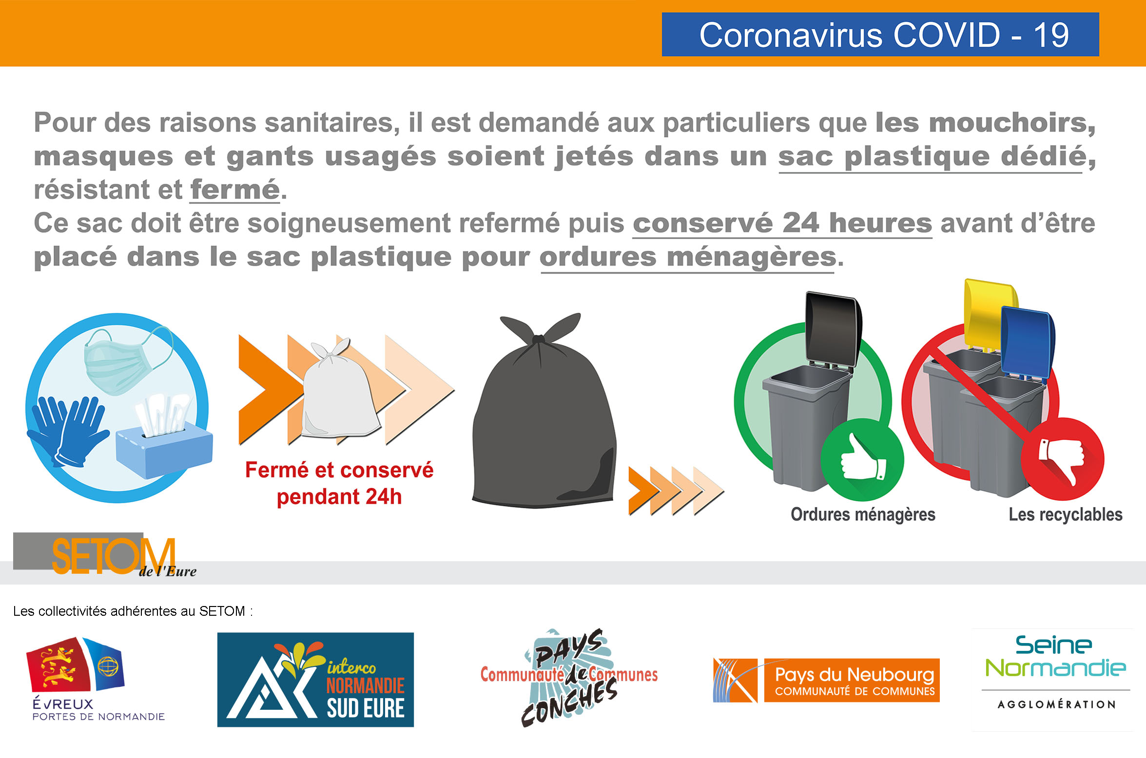 SETOM Covid19 Consignes - Communauté de communes du Pays du Neubourg